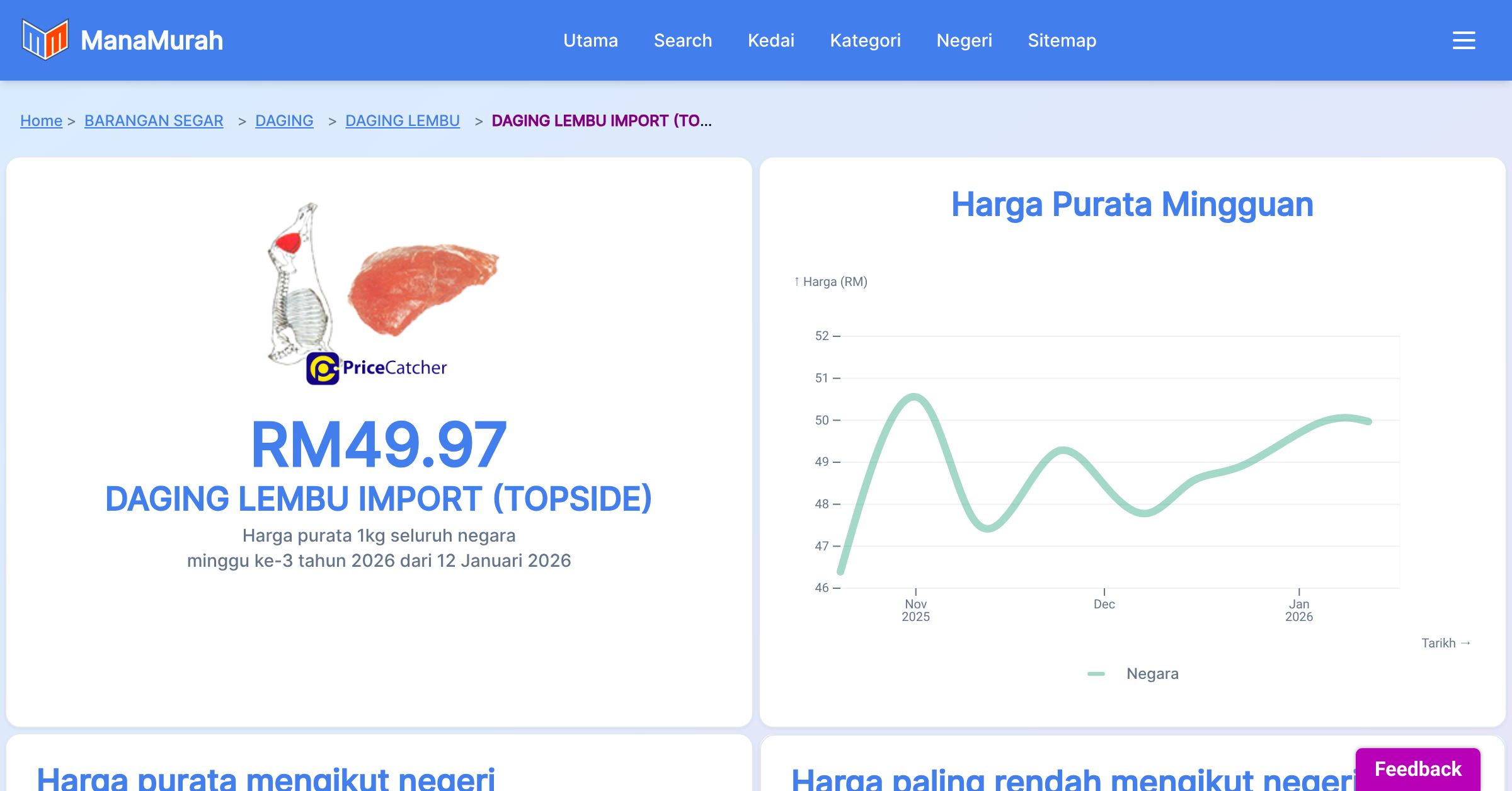 RM48.15/1kg DAGING LEMBU IMPORT (TOPSIDE). Harga Purata Seluruh Negara ...