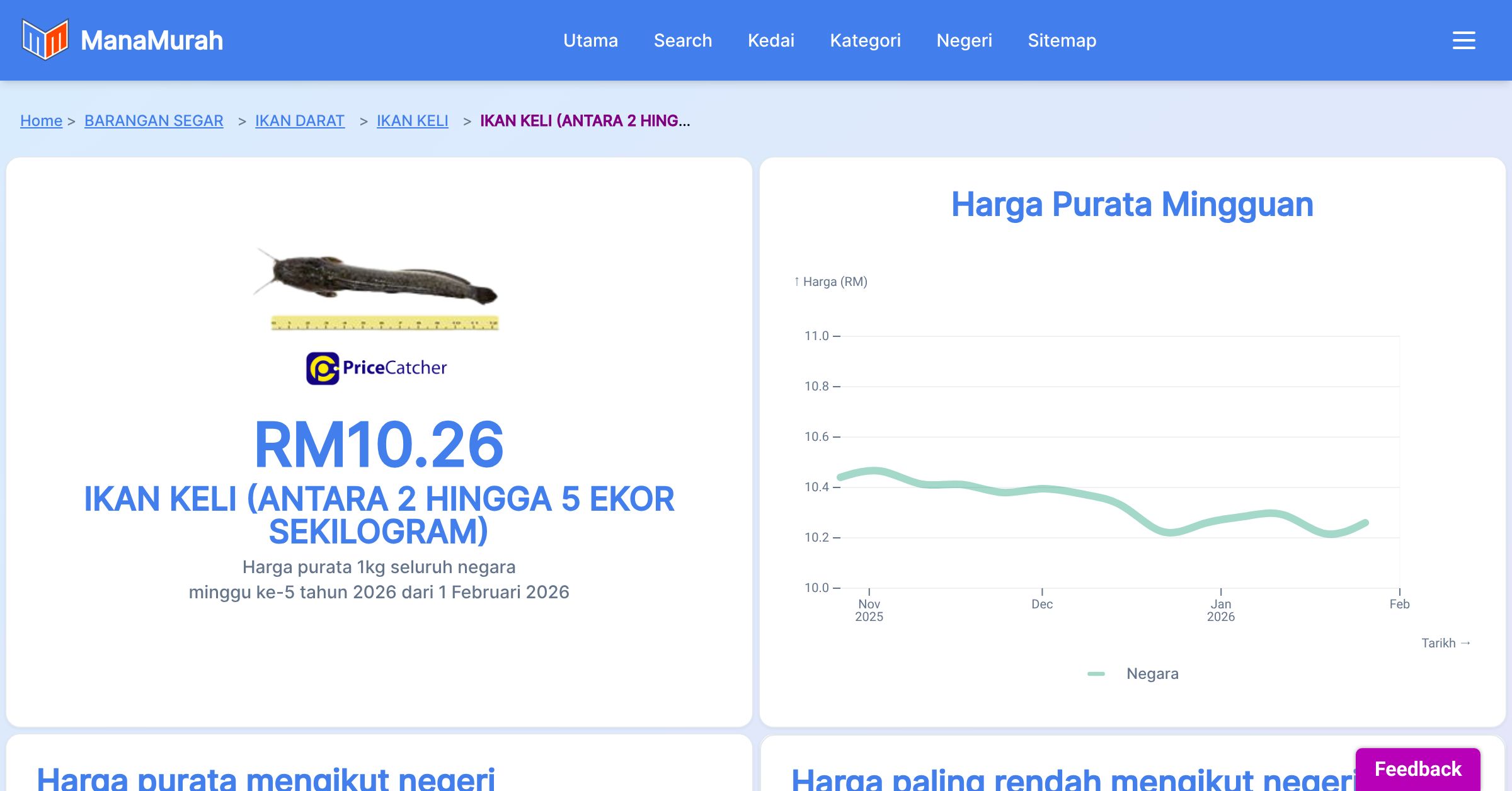 RM10.73/1kg IKAN KELI (ANTARA 2 HINGGA 5 EKOR SEKILOGRAM). Harga Purata ...