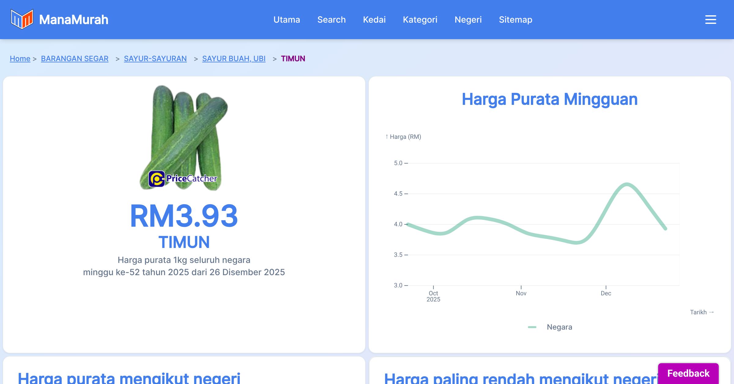 RM3.24/1kg TIMUN. Harga Purata Seluruh Negara Minggu 24 Mac 2025